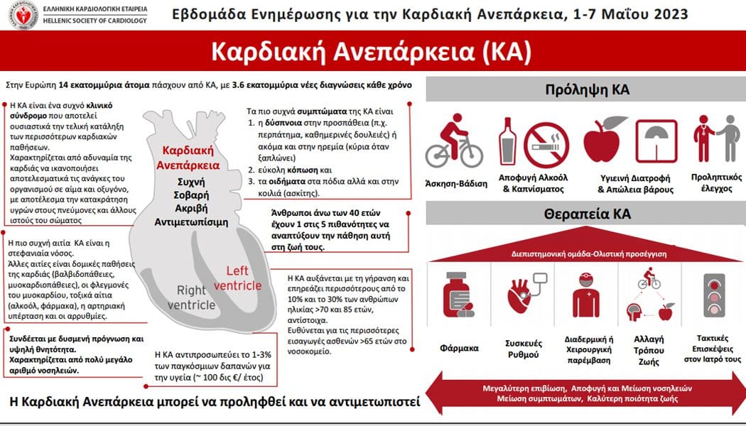Δράση της Β' Καρδιολογικής Κλινικής του ΠΓΝ Ιωαννίνων στο πλαίσιο της ...